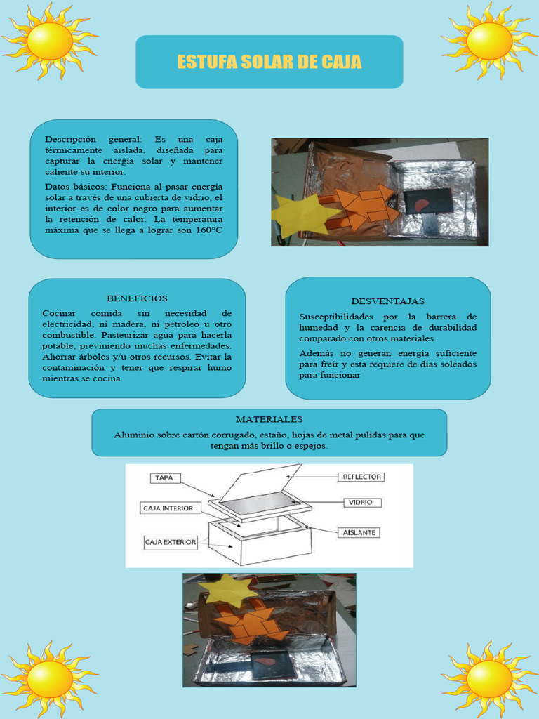 Estufa Solar de Caja (Infografia) | PDF
