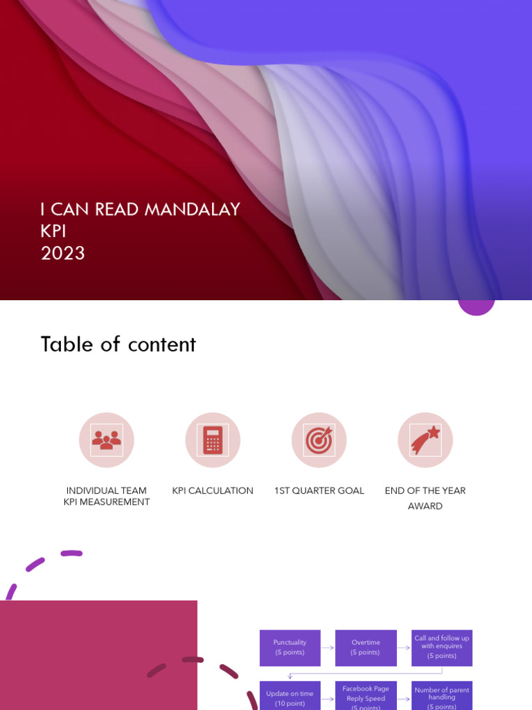 KPI Mandalay | Download Free PDF | Business | Human Communication