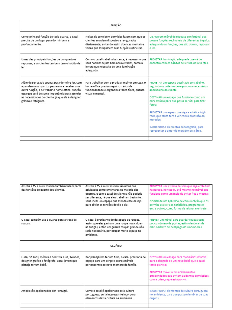DAD - FUNÇÃO E USUÁRIO - TIJUCA PRIME - Lucas Santana Silveira | PDF ...
