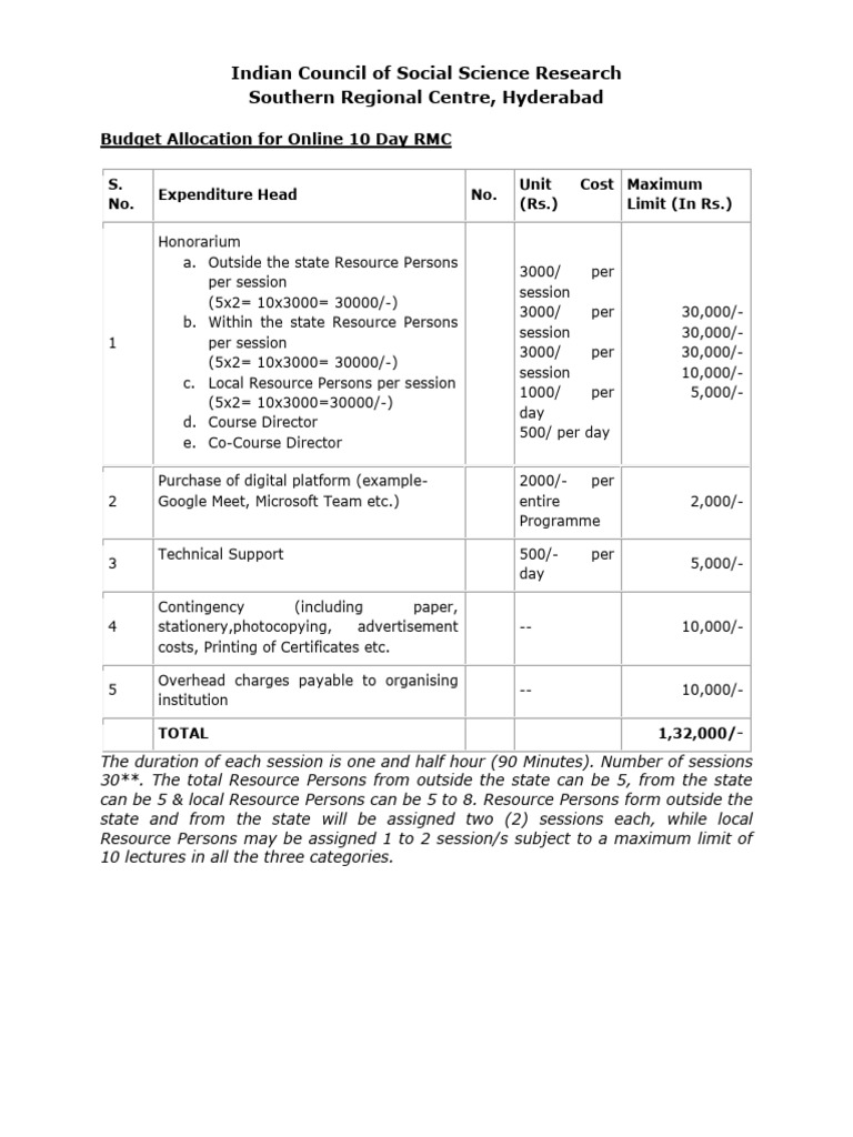 RMC-CBP Guidelines For Budget Allocation | PDF