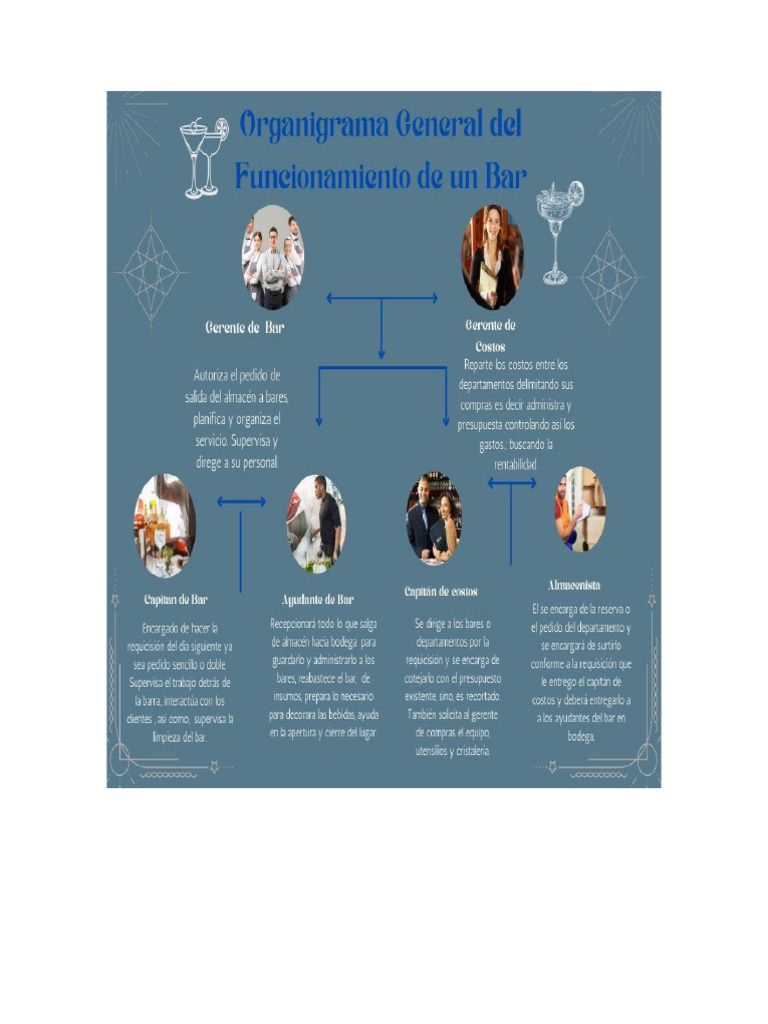 Organigrama en Un Bar | PDF
