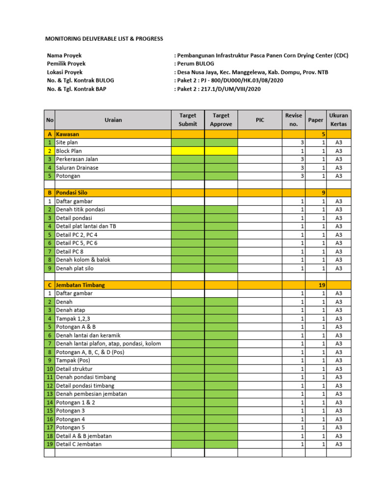 Monitoring Deliverable List & Progress DED | PDF