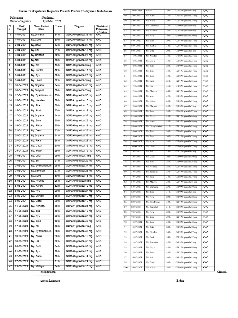 Format Pelayanan ANC | PDF