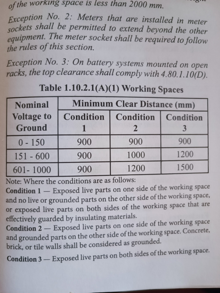 Clearance Panelboard | PDF