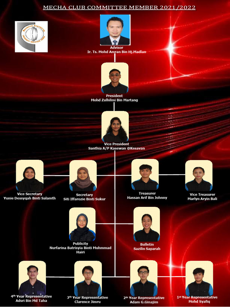 Mecha Club Activities Update | PDF | Internship | Job Hunting