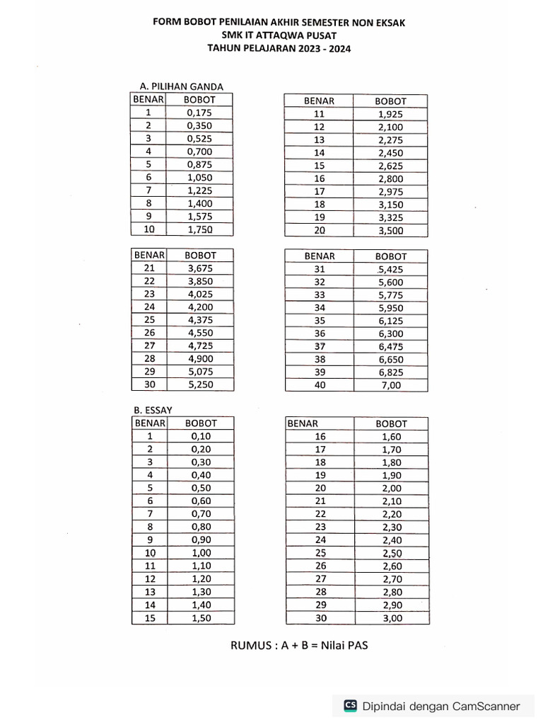 Fom Bobot Dan Skor Penilaian Pas | PDF