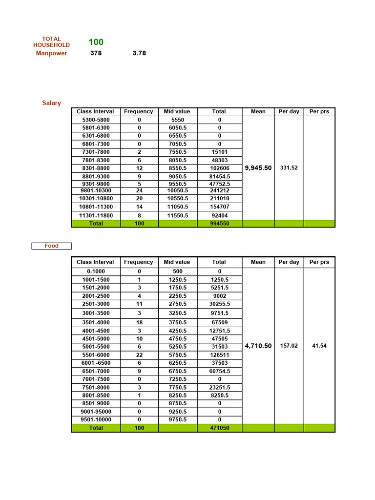 Tarashima of Living Wage Survey-New | PDF