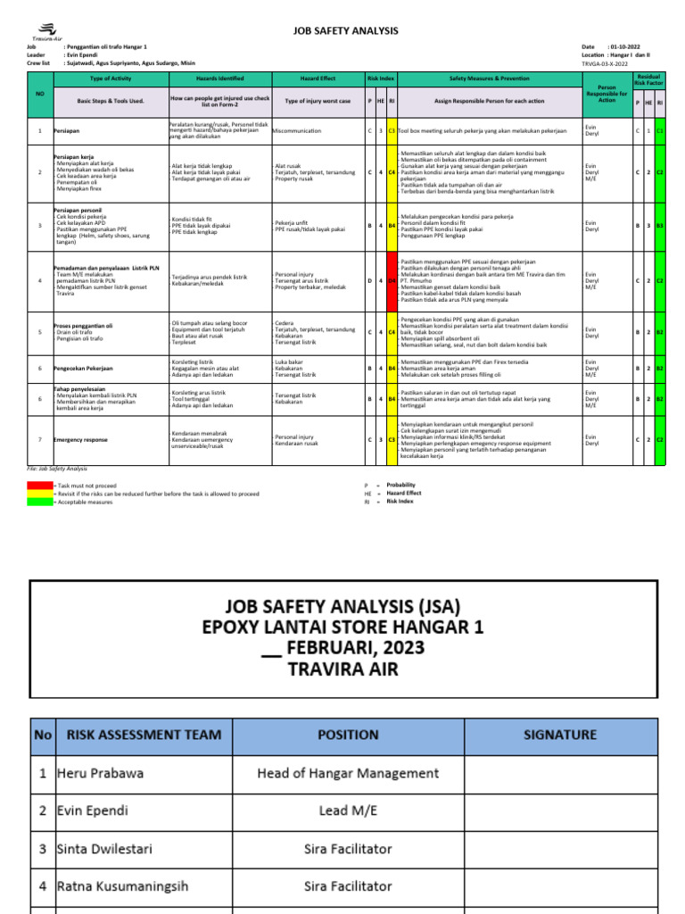 Contoh JSA Penganntian Oli Trafo | PDF