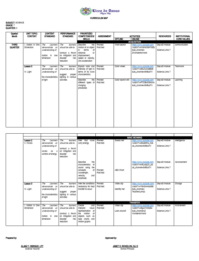 Curriculum Map Q3 | PDF