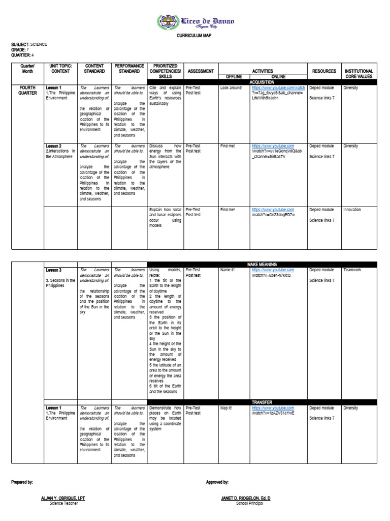 Curriculum Map Q4 | PDF | Learning | Weather