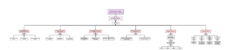 15.02.2024 T2 Relaciones Internacionales E1 TEORIA RRII Campo Grajales | PDF