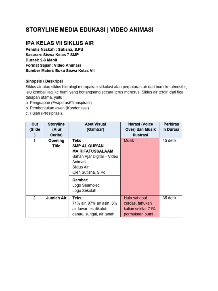 Storyline - Animasi - Pembelajaran - Siklus Air | PDF