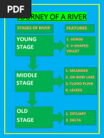 Three Stages of River Development | PDF
