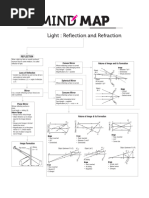Formula Sheet - Physics Class 10 CBSE | PDF | Teaching Methods & Materials