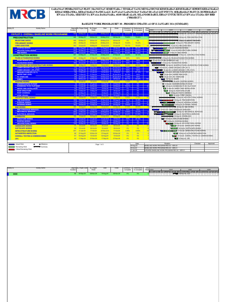 C8 Plot 2 - Baseline Work Programme Rev00 (Summary) - Updated As of 31 ...