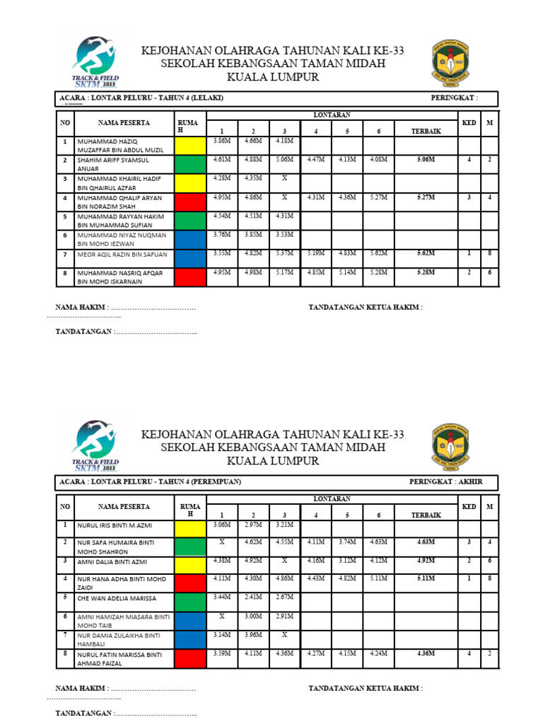 2023 Borang Lontar Peluru | PDF