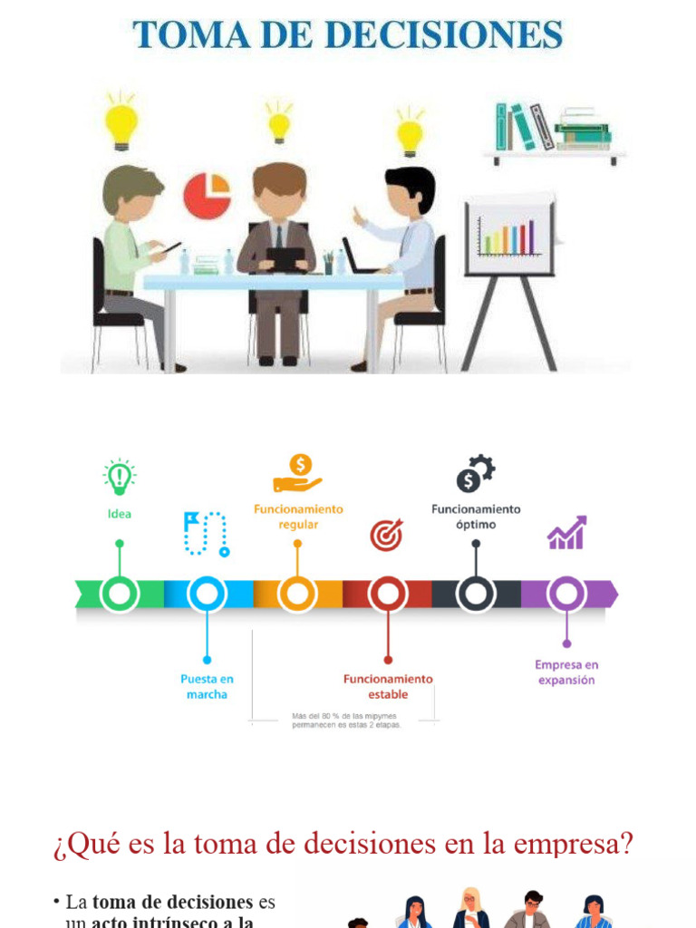 Toma de Decisiones en Una Empresa | PDF | Toma de decisiones | Business