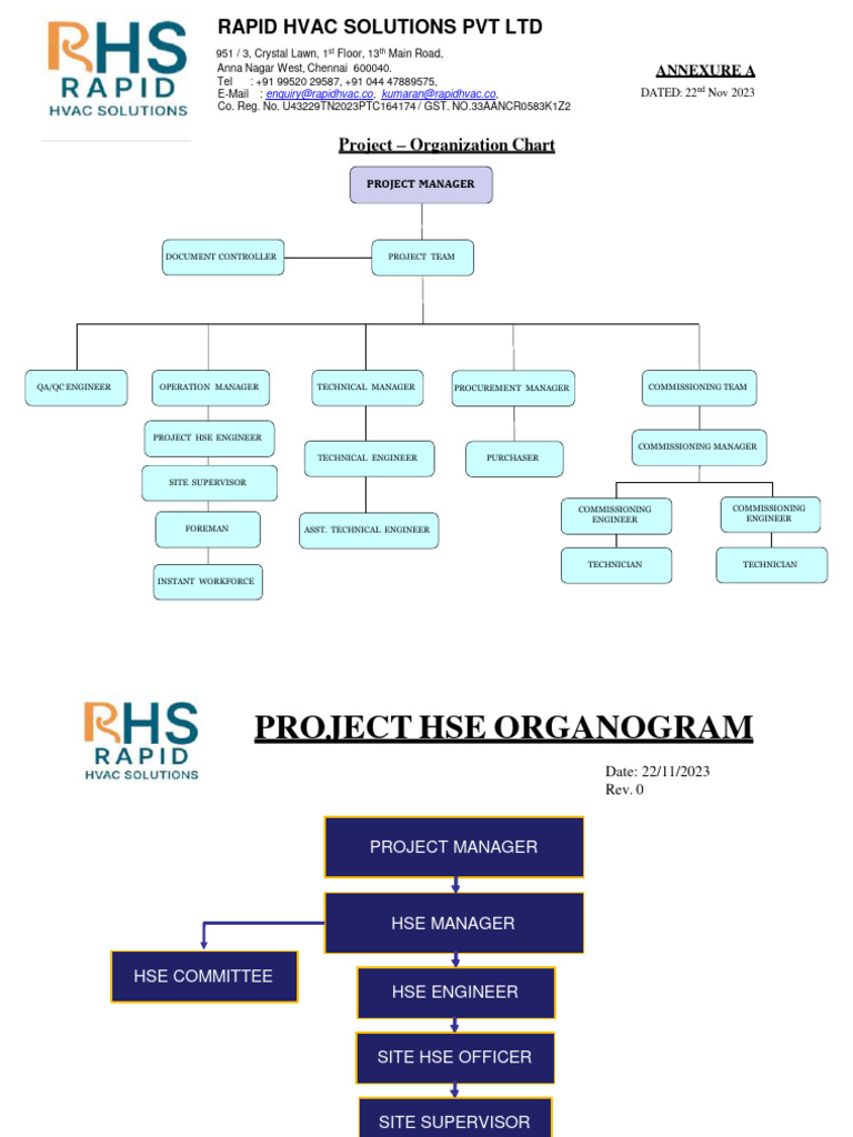 Organization Chart | PDF