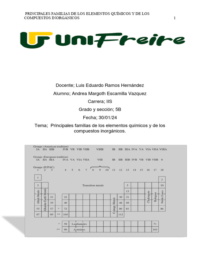 Principales Familias de Los Elementos Químicos y de Los Compuestos ...