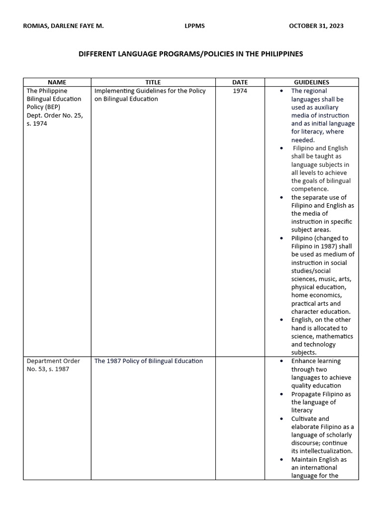 Language Policies | PDF | English Language | Philippines