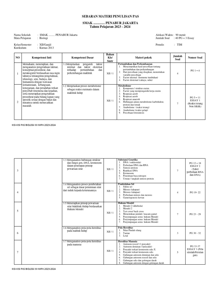 Kisi-Kisi PAS Biologi XII MIPA 2023-2024 | PDF
