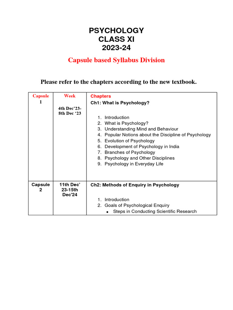 Module Psychology Class XI | PDF | Memory | Thought
