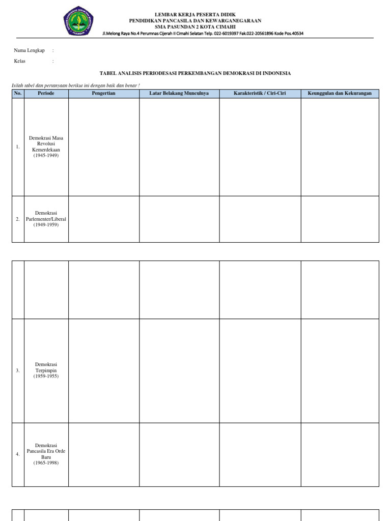 LKPD Periode Demokrasi | PDF