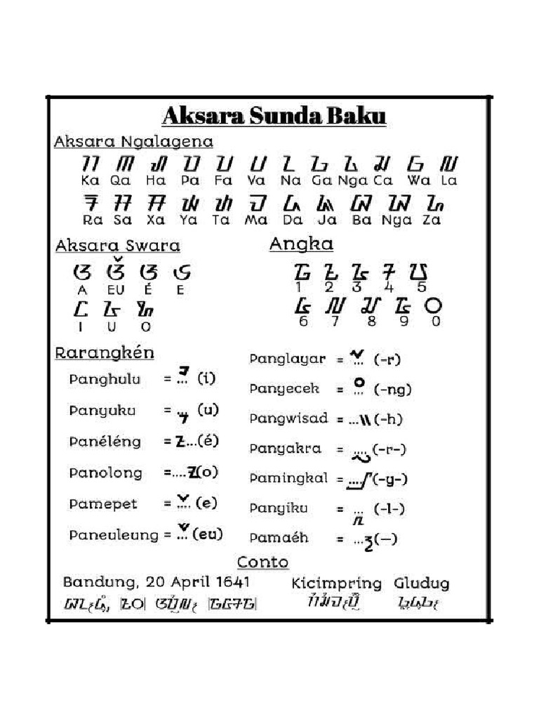 Mengenal Aksara Aksara Sunda | PDF