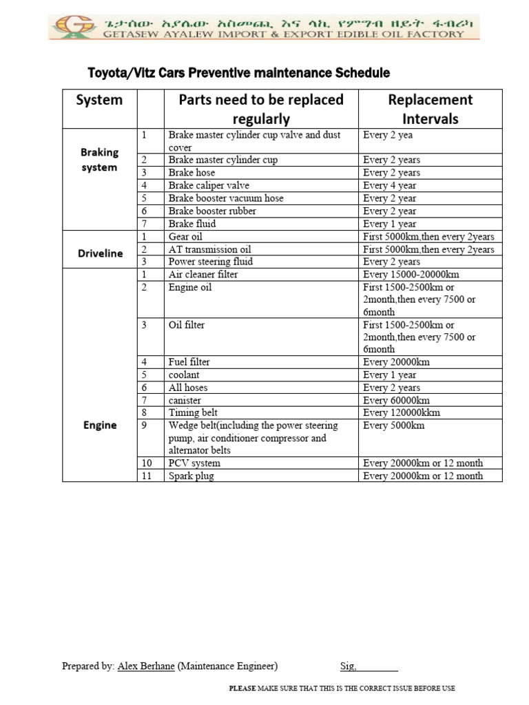 Toyota Vitz Preventive Maintenance Schedule | PDF | Brake | Manual ...