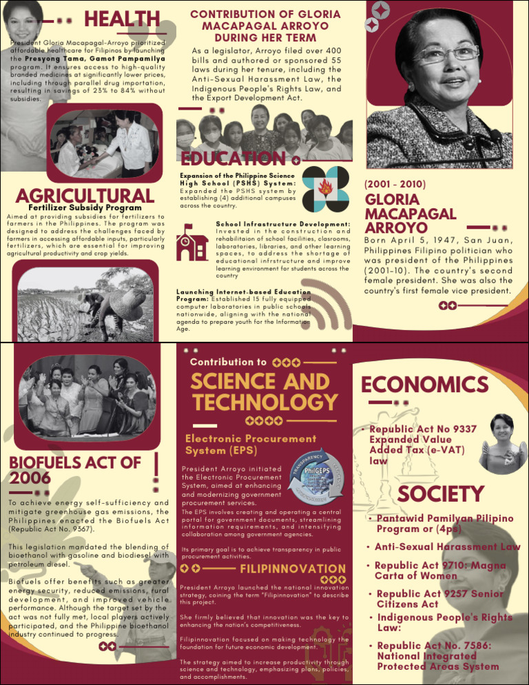 Gloria Macapagal Arroyo | PDF | Biofuel | Philippines