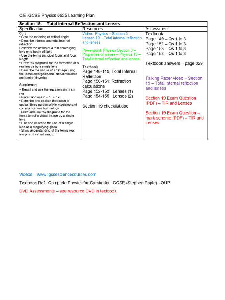CiE iGCSE Physics 0625 Learning Plan Section 19 Total Internal Reflection and Lenses | PDF ...