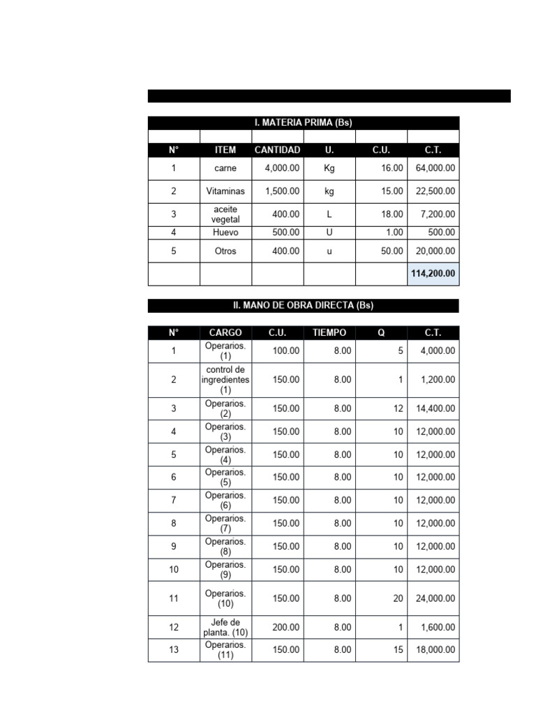 Hoja de Costos | PDF | Comercio | Economias