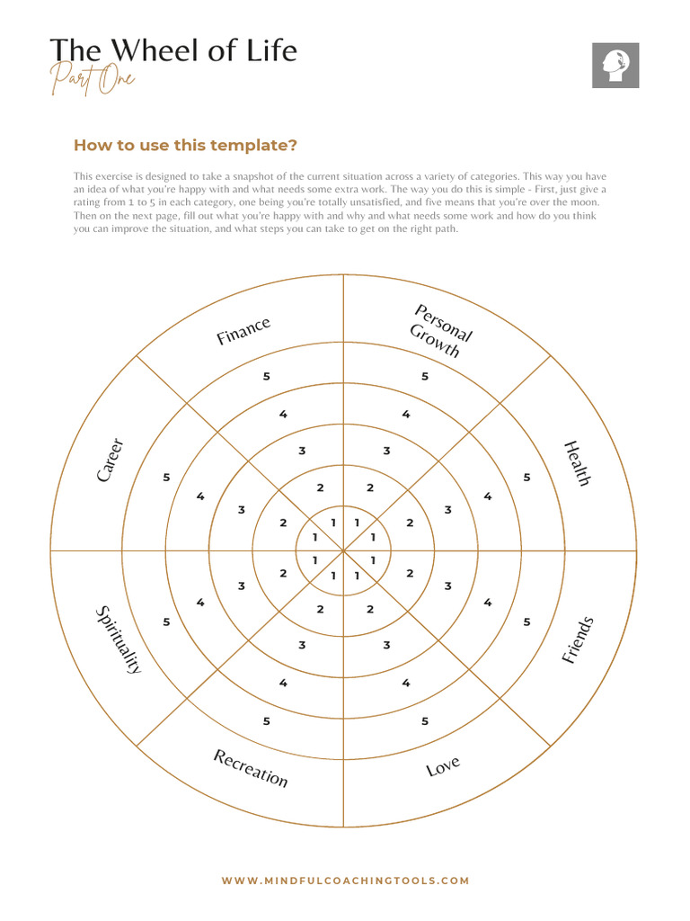 The Wheel of Life | PDF