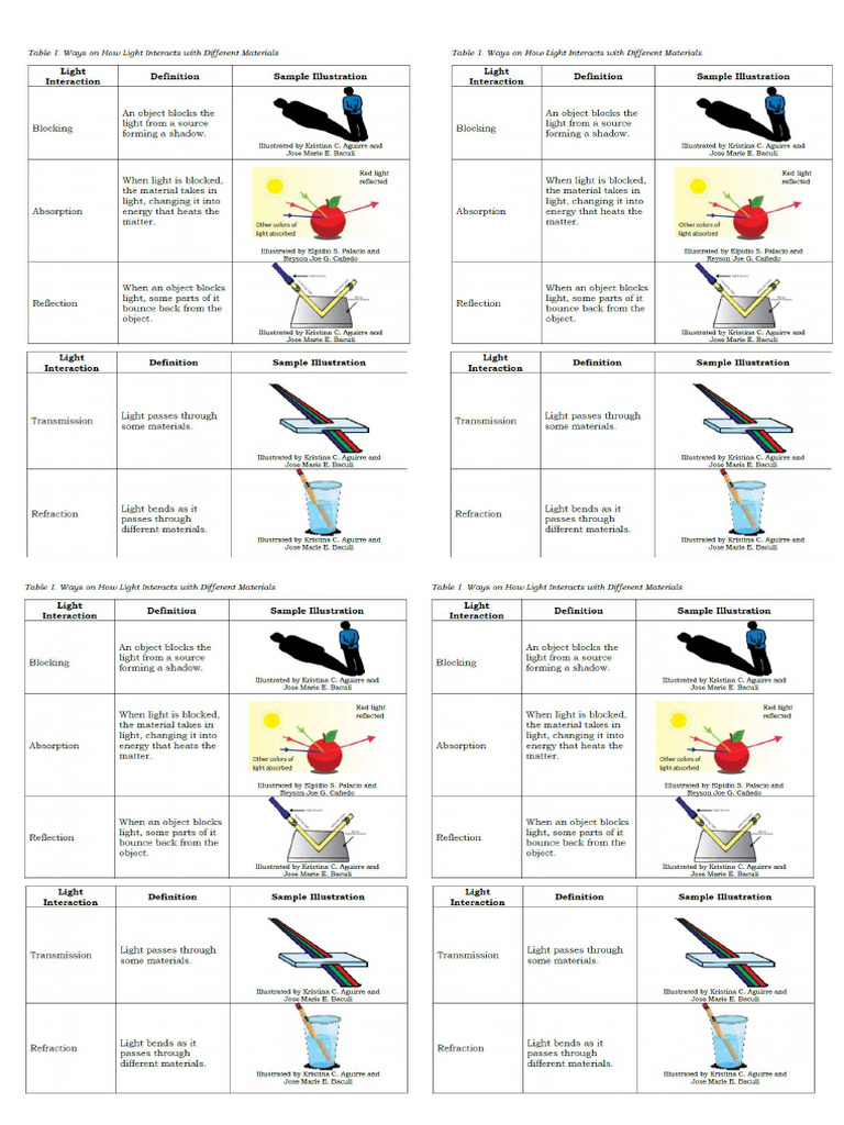 3 Notes Interaction of Light in Different Materials | PDF