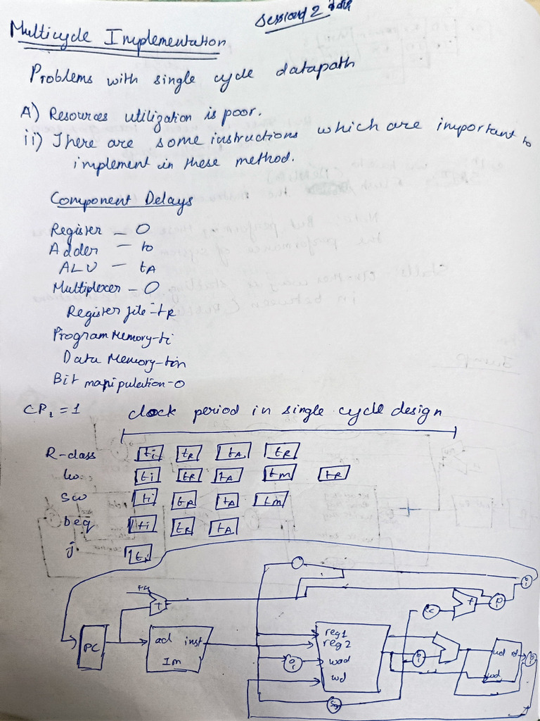 CSO End Sem Part 1 | PDF