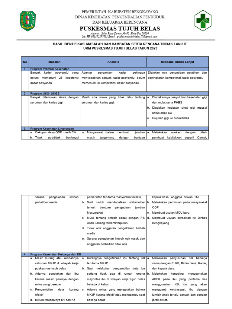 Analisis, RTL, Bukti RTL | PDF