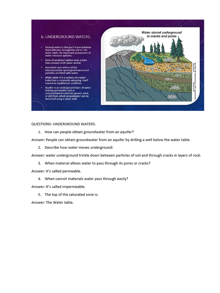 Understanding Underground Water Sources | PDF