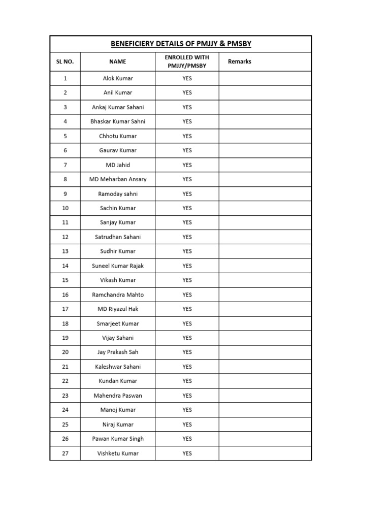 Beneficiary List Pmjjy Pmsby | PDF