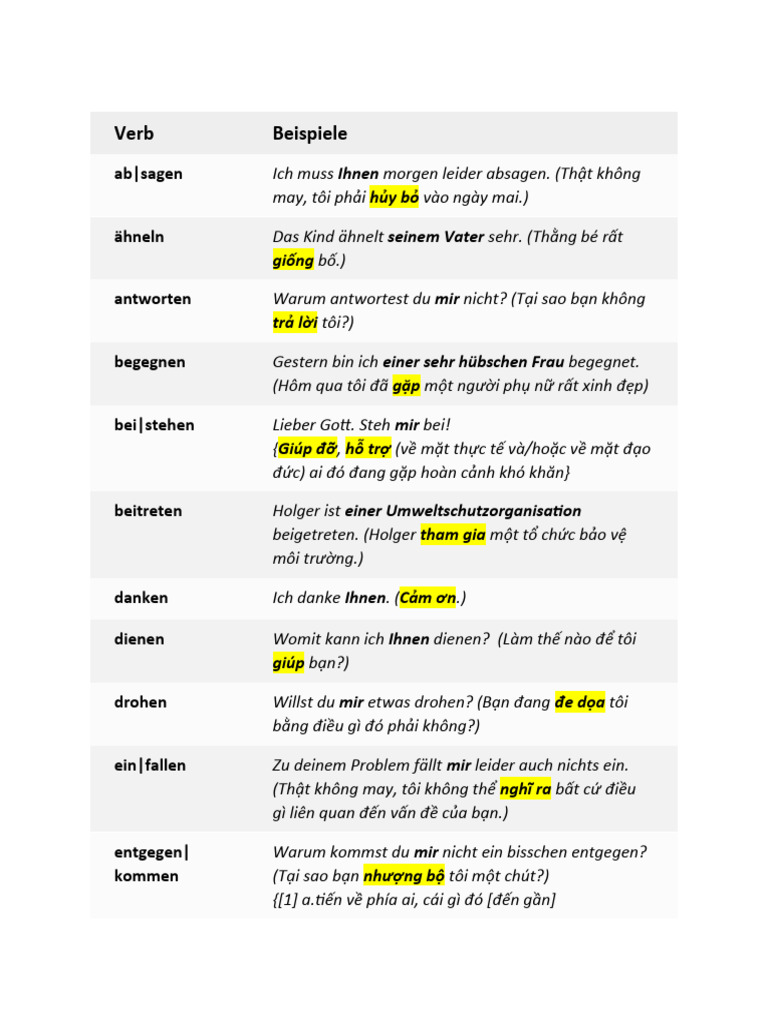 Verben Mit Dativ | PDF