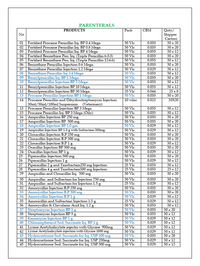 Pharma List 0001 | PDF