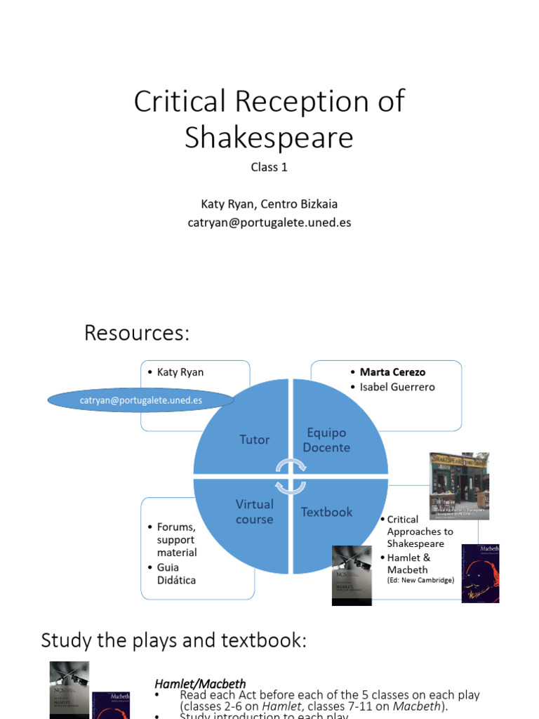 Critical Reception of Shakespeare, Class 1 2023 | PDF | Hamlet