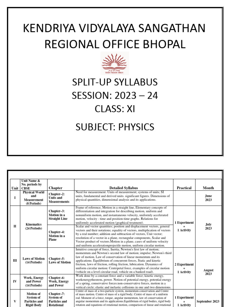 KVS Class 11 Physics Split-Up Syllabus 2023-24 | PDF | Force | Euclidean Vector