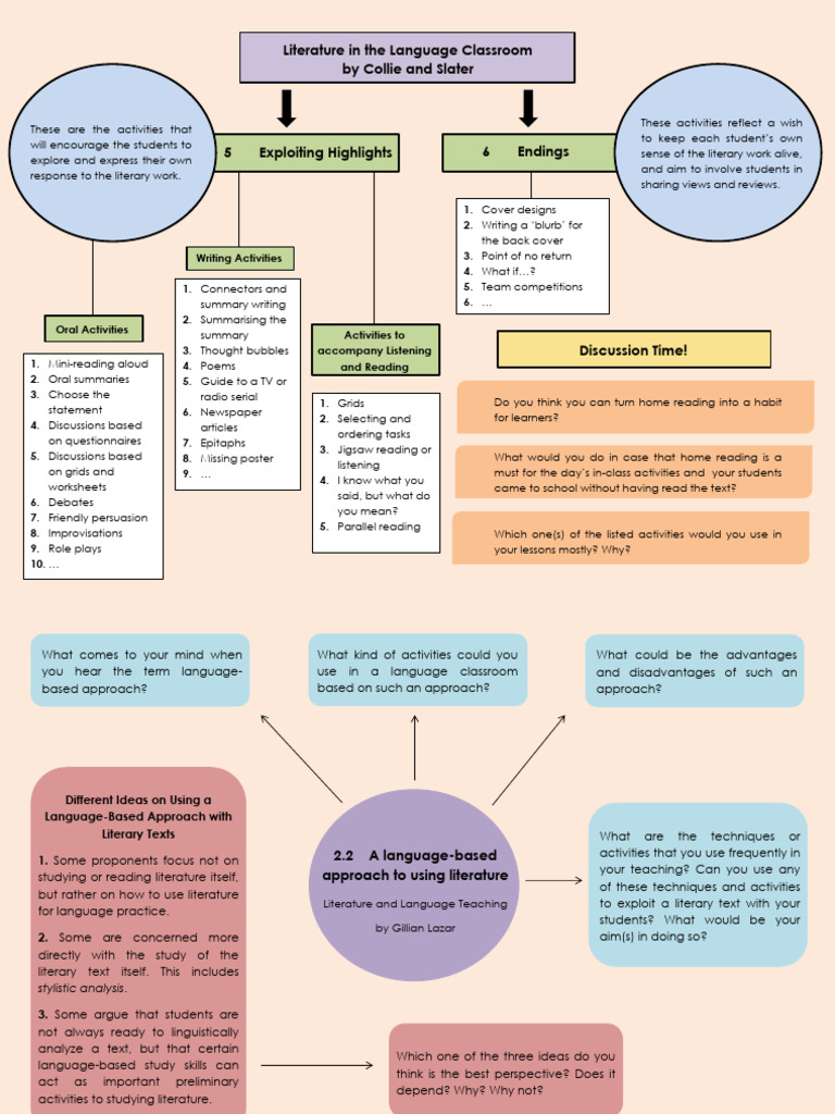 Mind Map | PDF | Linguistics | Applied Linguistics
