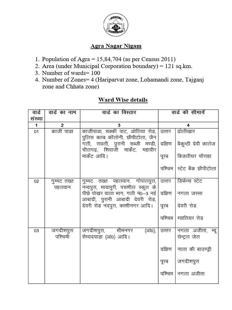 Agra Nagar Nigam Ward Number List 2024 | PDF