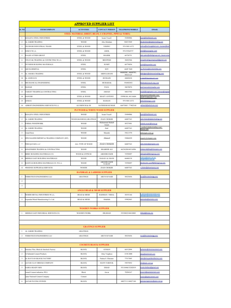 Approved Supplier List | PDF | Building | Materials