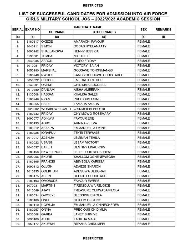 Admission List for Air Force Girls Jos | PDF