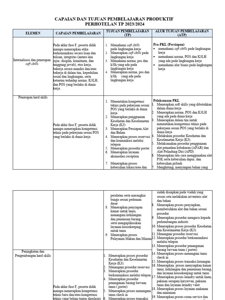 CP Atp PKL Jurusan Perhotelan | PDF
