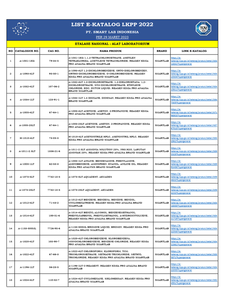 1.link Ekatalog Smartlab - Etalase Alat Laboratorium - 29 Maret 2023 ...