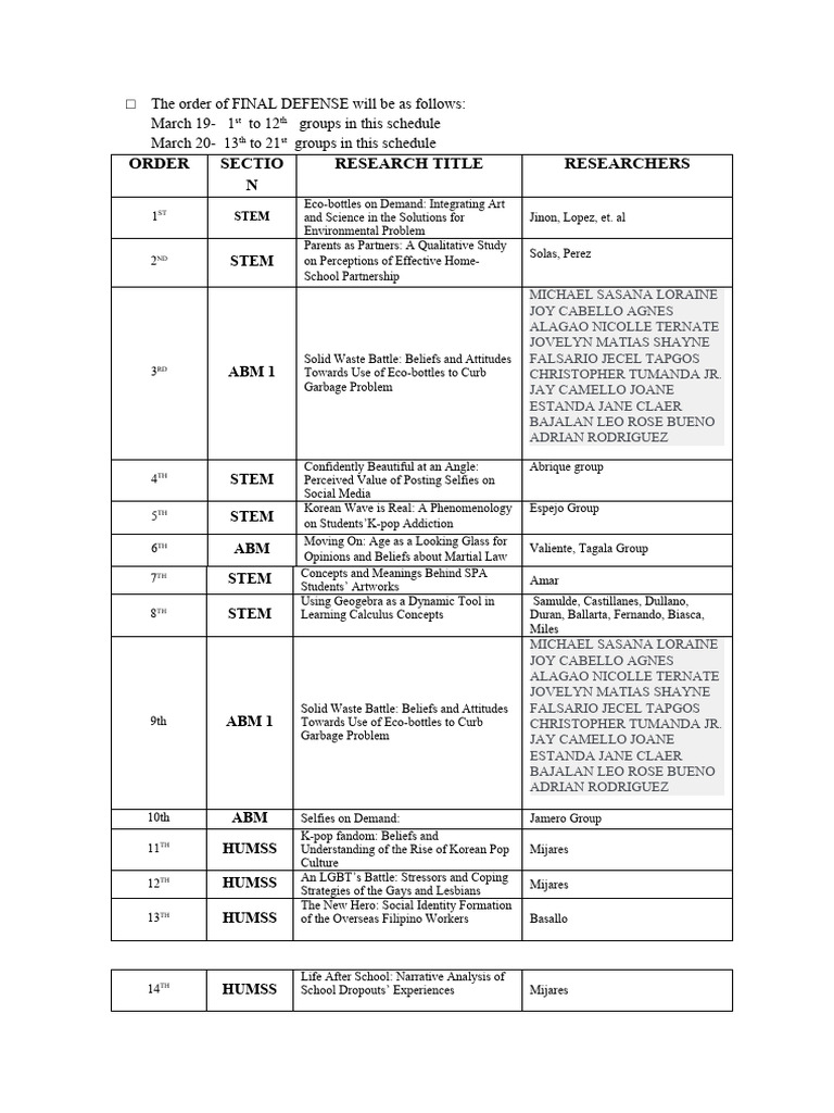 Order of Defense | PDF