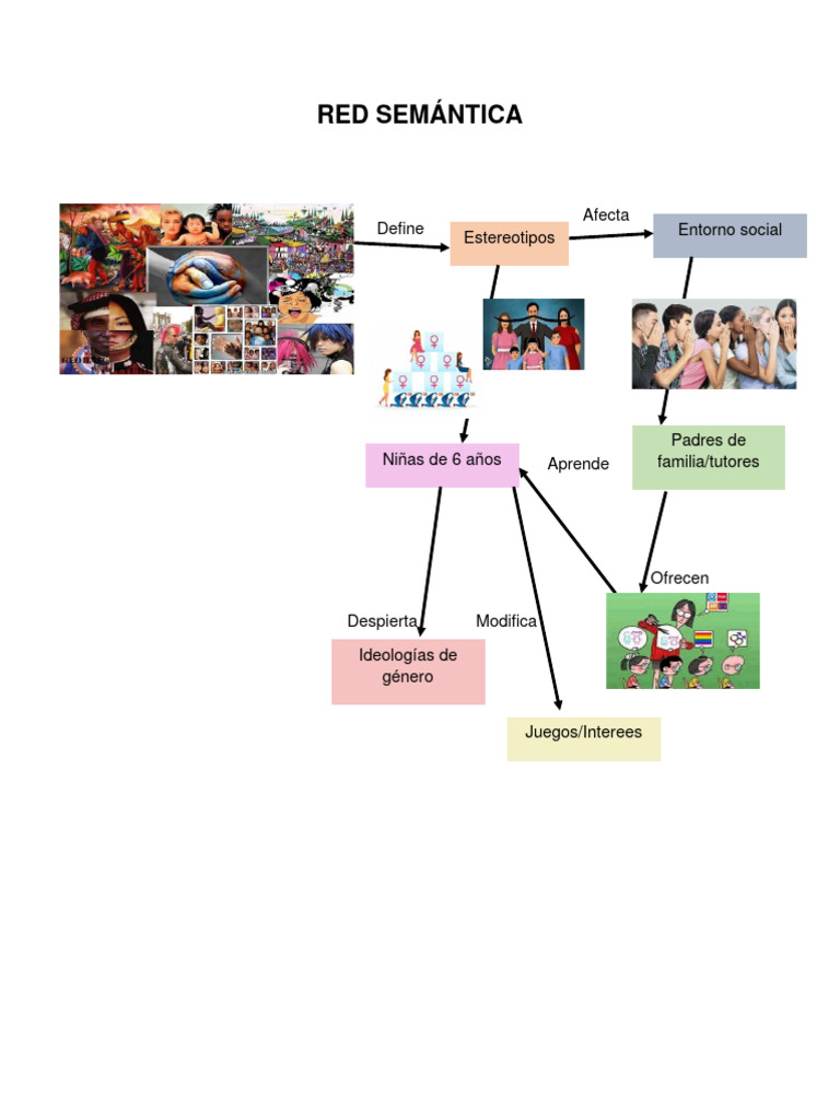 Red Semántica | PDF